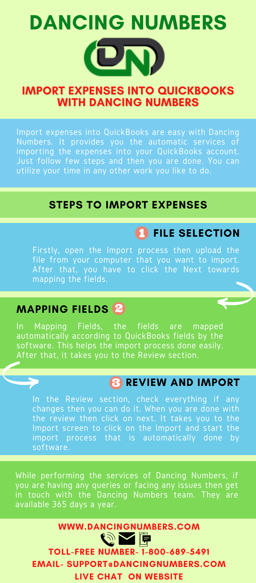 Infographic: Import Expenses into QuickBooks with Dancing Numbers
