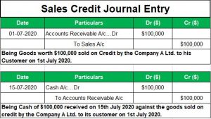 What is a Credit Sales Journal Entry and How to Record It? - Dancing ...